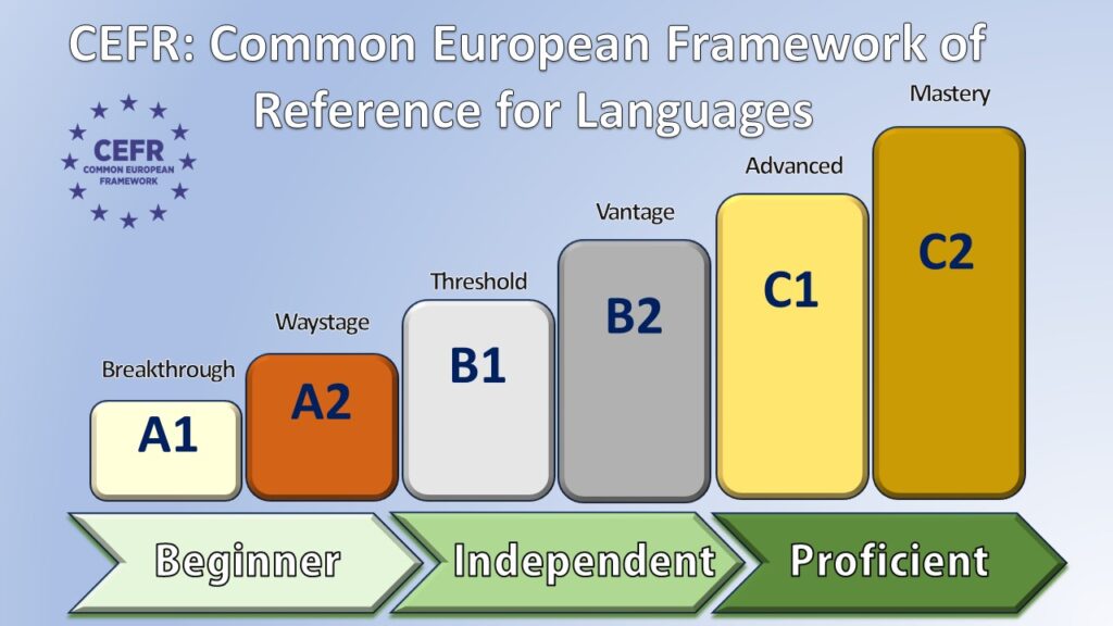 CEFR The Common European Framework Of Reference For Languages