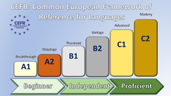 CEFR - The Common European Framework Of Reference For Languages ...